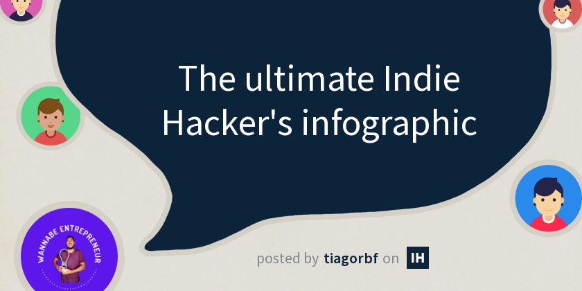 The ultimate Indie Hacker's infographic - Indie Hackers