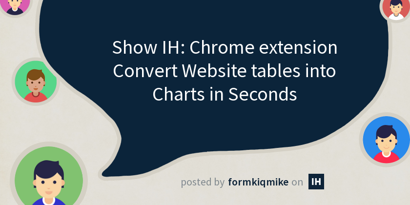 Show IH: Chrome extension Convert Website tables into Charts in Seconds ... Show IH: Chrome extension Convert Website tables into Charts in Seconds ...