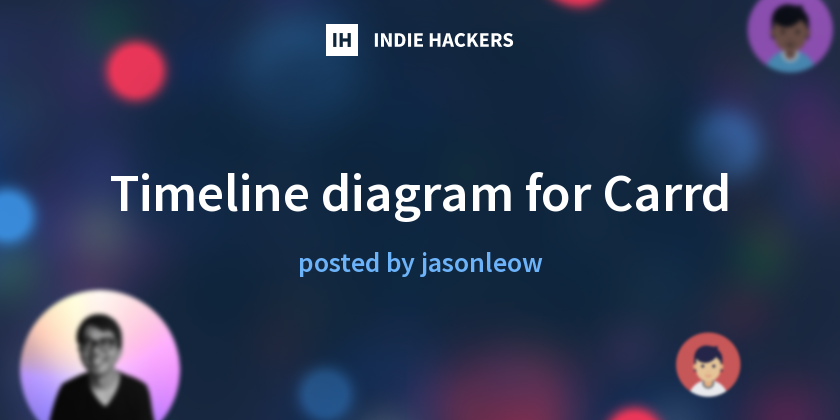 Timeline diagram for Carrd - Indie Hackers