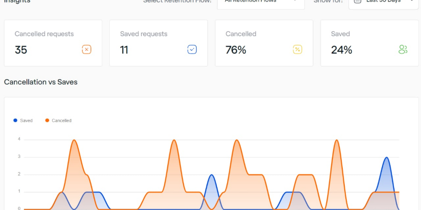 Are you losing your customers? - Indie Hackers