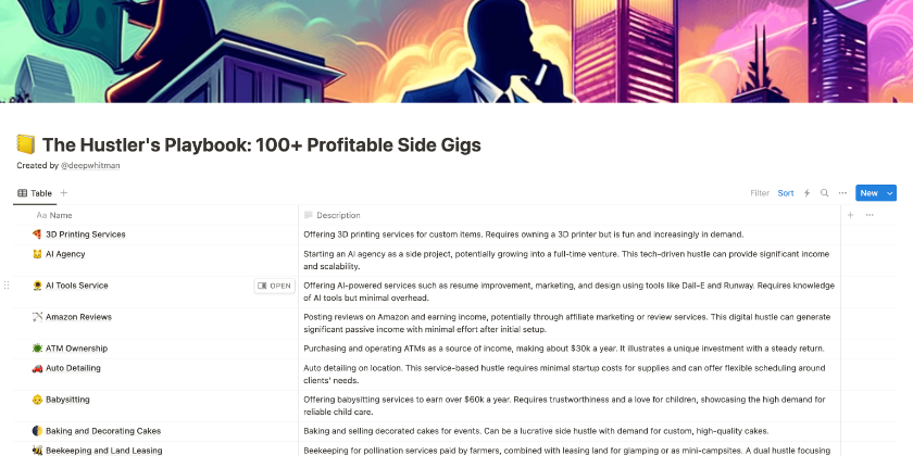 The Hustler's Playbook - 100+ Profitable Side Hustle Ideas - Indie Hackers