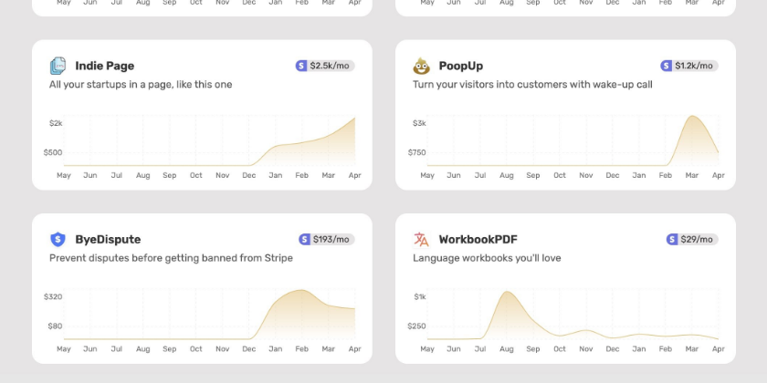 What you can learn from Marc Lou - Indie Hackers