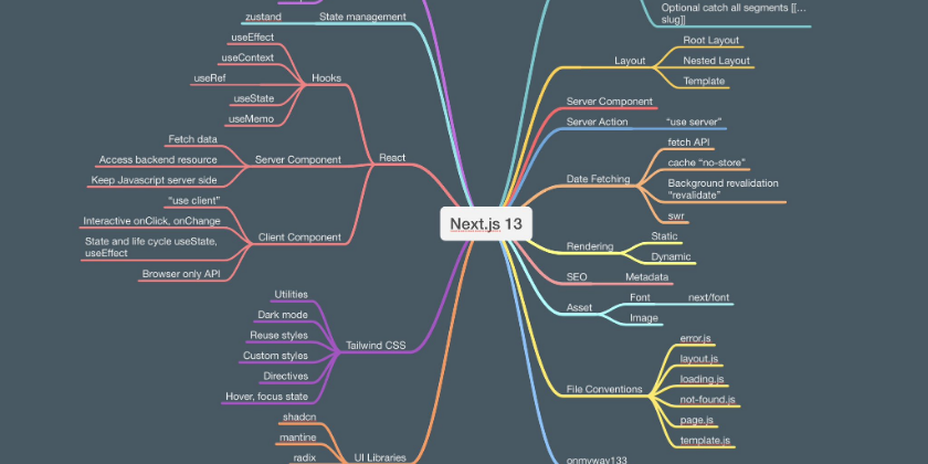 Next.js 13 learning mindmap - Indie Hackers
