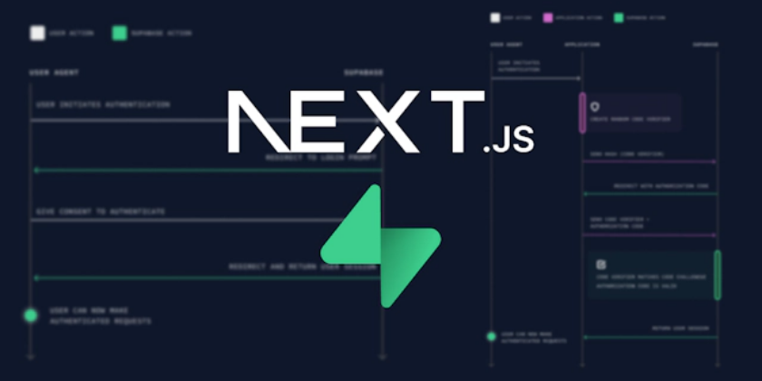 How I Built My Saas In 2 Weeks Using Nextjs And Supabase Indie Hackers 