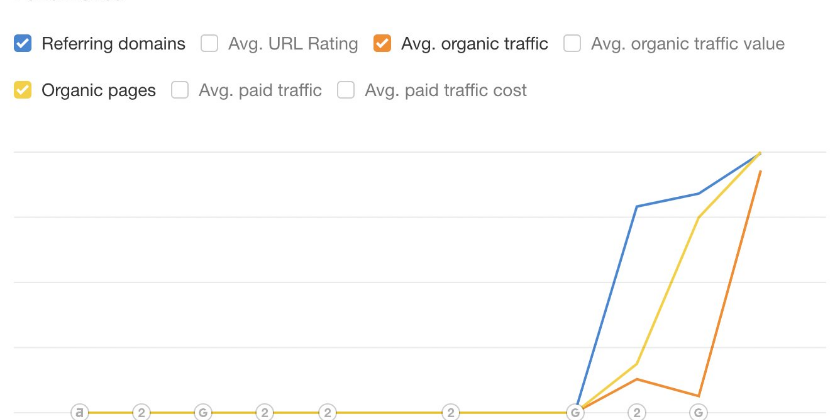 Breaking down Danny Postma's SEO strategy for HeadshotPro: $300k+ in 1 ...