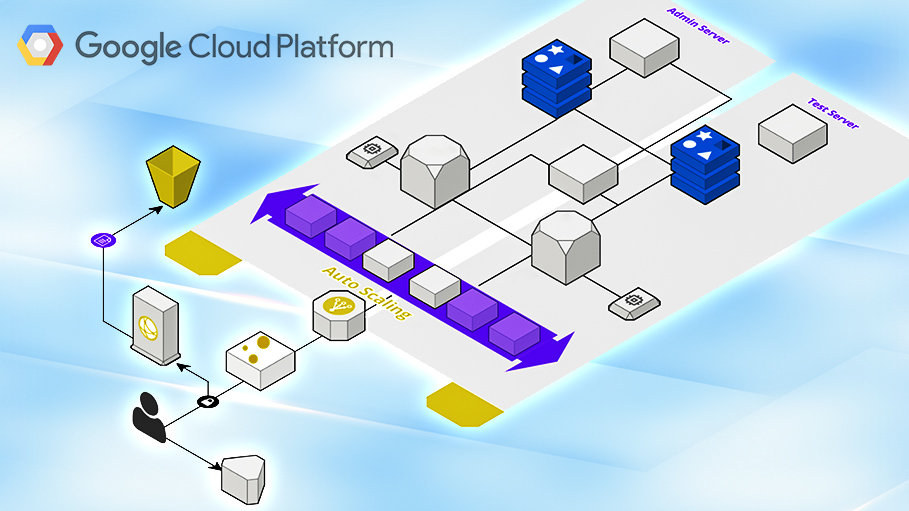 Why Should Companies Consider Auto-Scaling or Cloud-Busting