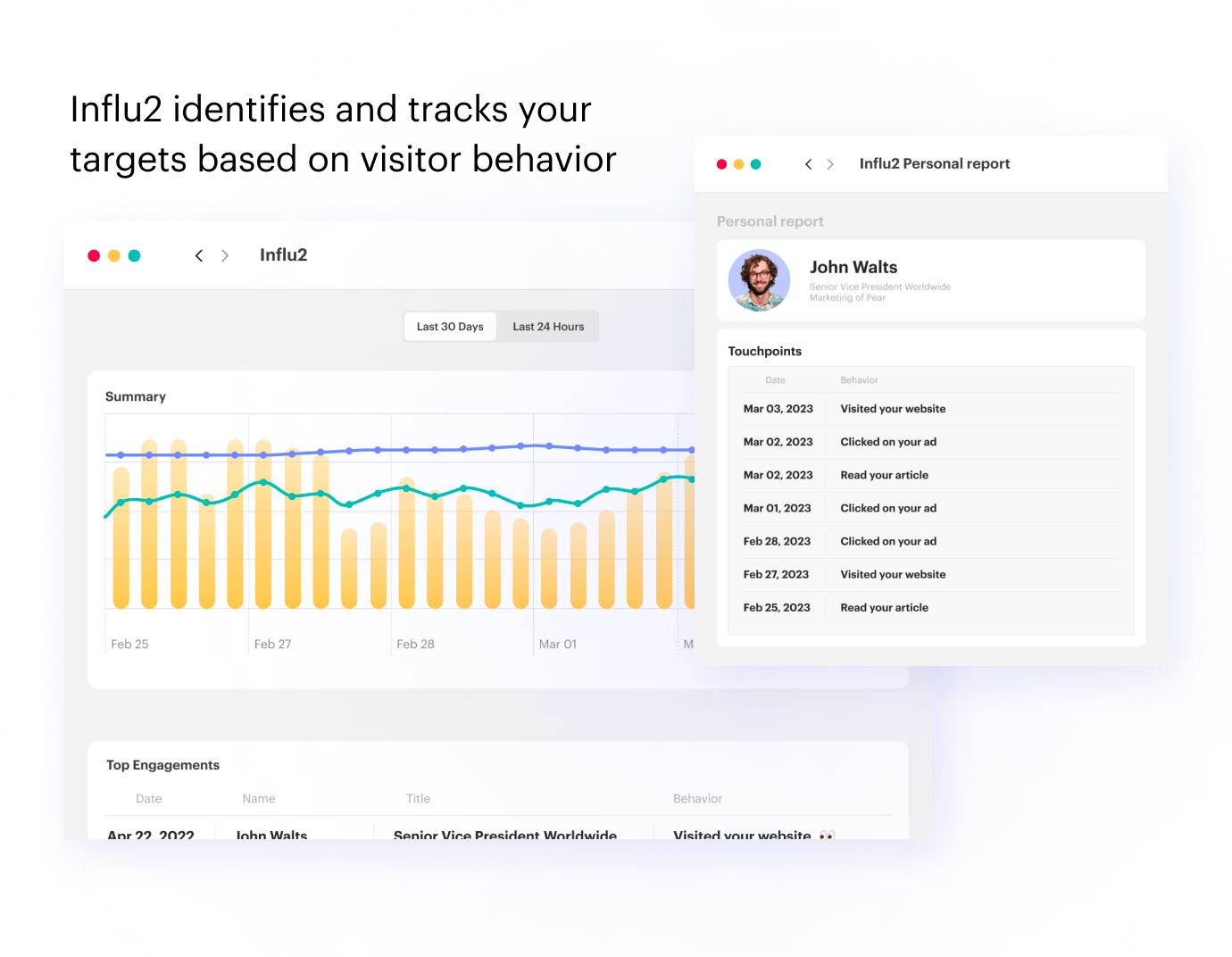 Influ2 | Person-Based Advertising