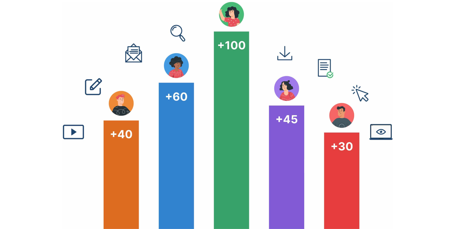Influ2 | Lead Scoring: What It Is and Why You Need It
