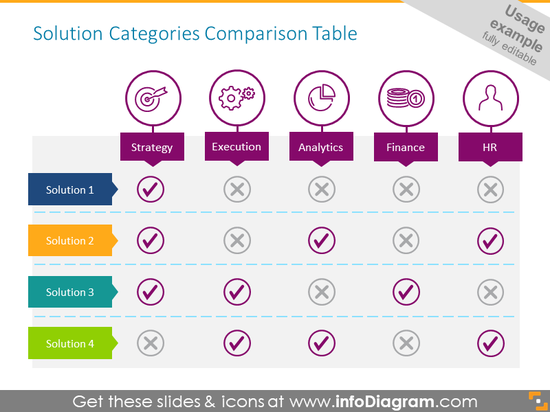 Solution Categories Comparison Table Solution Categories Comparison Table