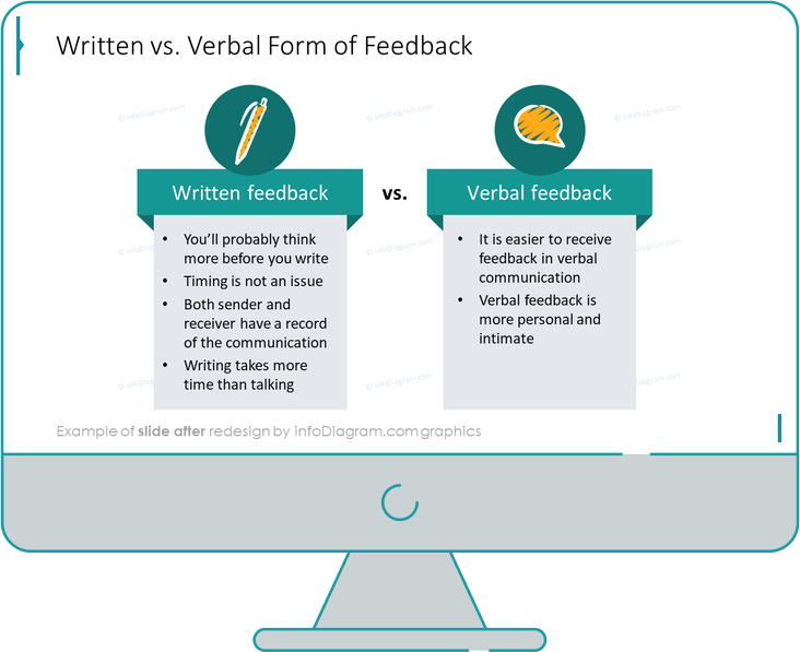 giving feedback help positive negative ppt icons