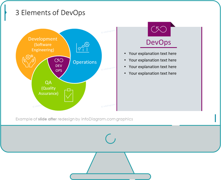 15 Creative DevOps Tool Chain Diagrams Powerpoint Template 15 Creative DevOps Tool Chain Diagrams Powerpoint Template