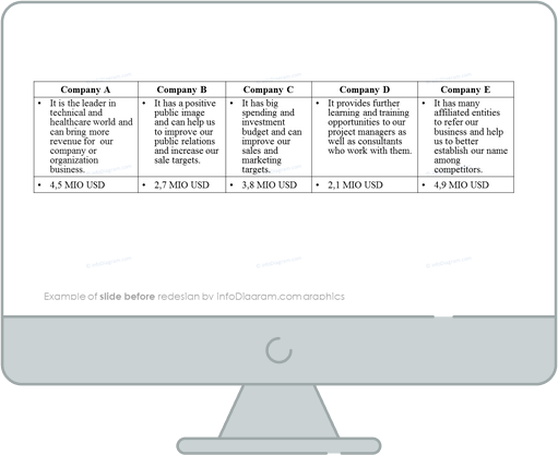Modern Company Annual Report Template to Present Business Performance ...
