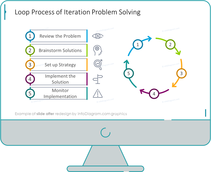 4 Elements Loop: OODA Diagram Example