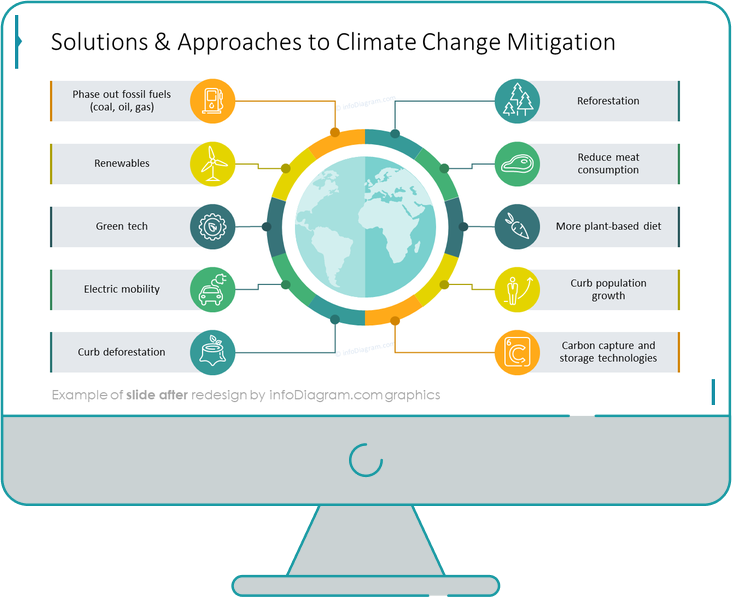 24 Climate Change Presentation Diagrams to Explain Global Warming ... 24 Climate Change Presentation Diagrams to Explain Global Warming ...