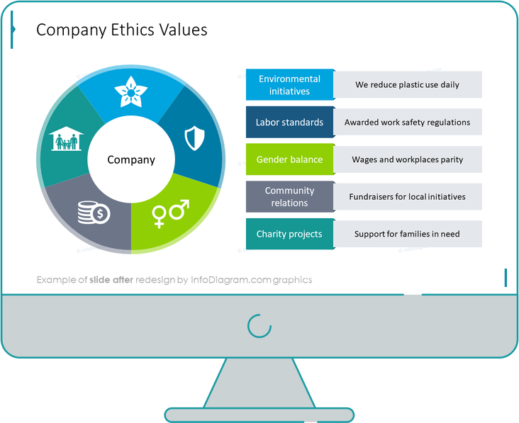 Puzzle diagram of four integrated CSR elements