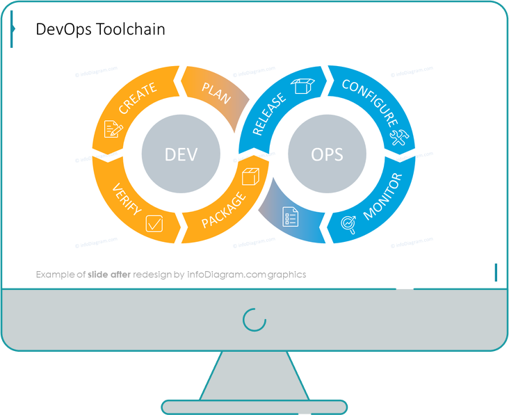15 Creative DevOps Tool Chain Diagrams Powerpoint Template 15 Creative DevOps Tool Chain Diagrams Powerpoint Template