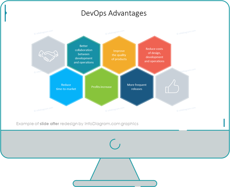 14 DevOps Presentation diagrams PowerPoint template with IT Roles icons