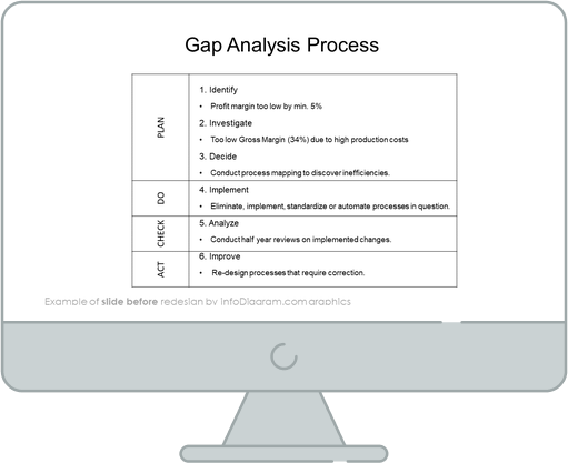 Gap Analysis Table