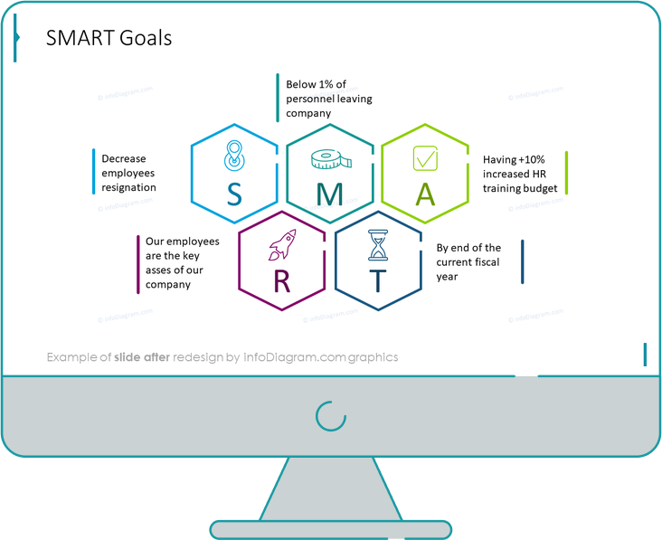 SMART icons Set: specific, settings, measurable, achievable, telescope