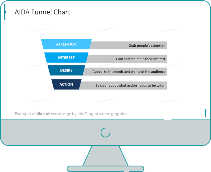 14 Creative AIDA Model Diagrams for PPT Presentations Attention Interest 14 Creative AIDA Model Diagrams for PPT Presentations Attention Interest