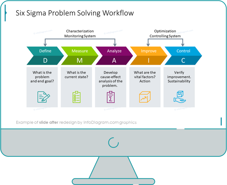 Outline Icons: Manufacturing, Construction, Healthcare, Computer, IT