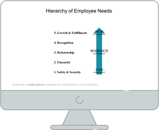 List of icons, representing needs and values