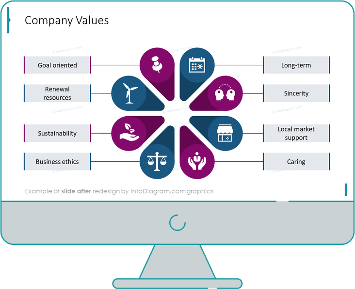 Puzzle diagram of four integrated CSR elements