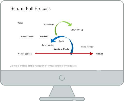 Example of the scrum framework slide illustrated with icons