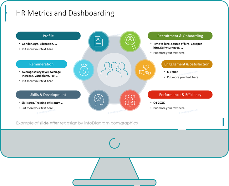 Human Resources Project Progress Dashboard