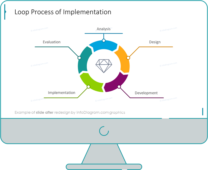 4 Elements Loop: OODA Diagram Example