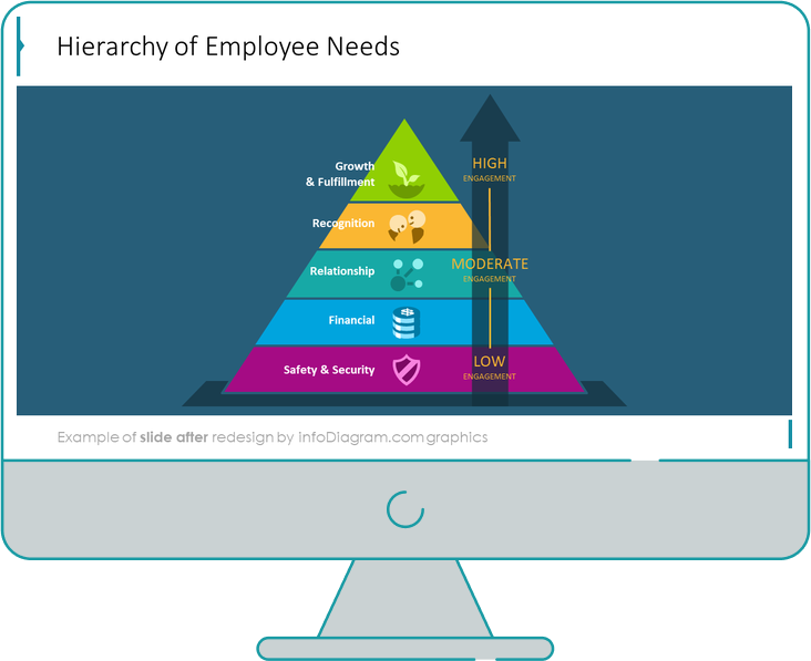 List of icons, representing needs and values