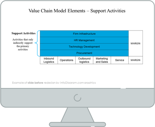 Content of value chain diagram