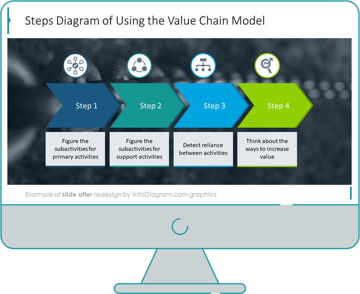 Content of value chain diagram