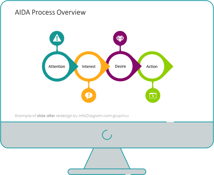 14 Creative AIDA Model Diagrams for PPT Presentations Attention Interest 14 Creative AIDA Model Diagrams for PPT Presentations Attention Interest