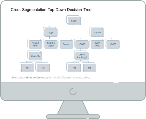 Example of the outline icons for decision tree diagram