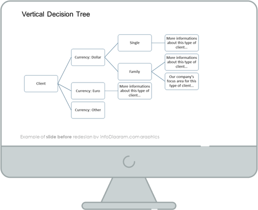 12 Creative Decision Tree Diagram PowerPoint Templates for ... 12 Creative Decision Tree Diagram PowerPoint Templates for ...
