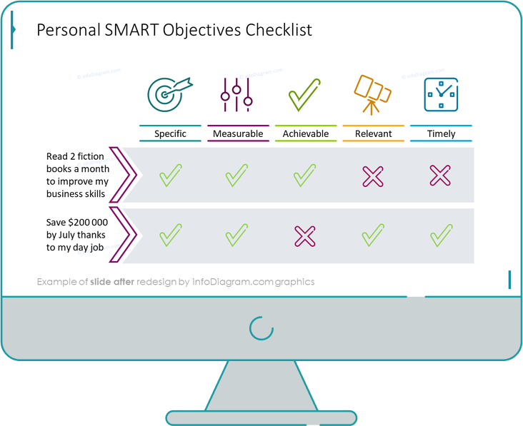 SMART icons Set: specific, settings, measurable, achievable, telescope