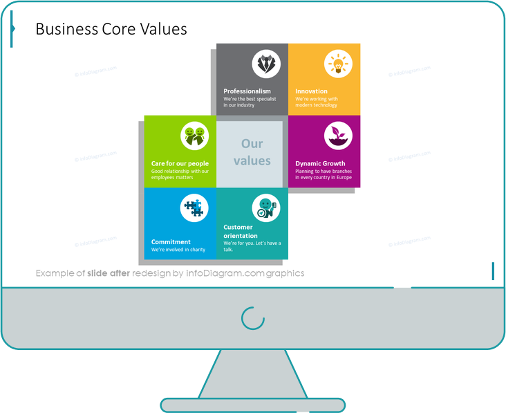 List of icons, representing needs and values