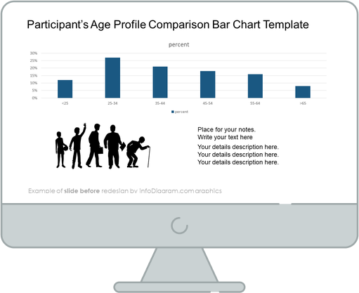 Age of survey respondents slide shown as Donut chart