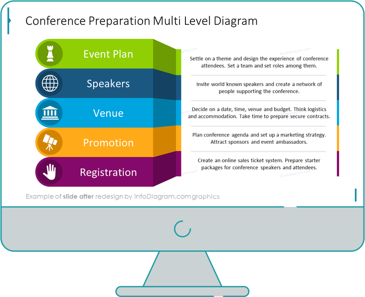 Editability of layers diagram