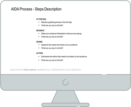 14 Creative AIDA Model Diagrams for PPT Presentations Attention Interest