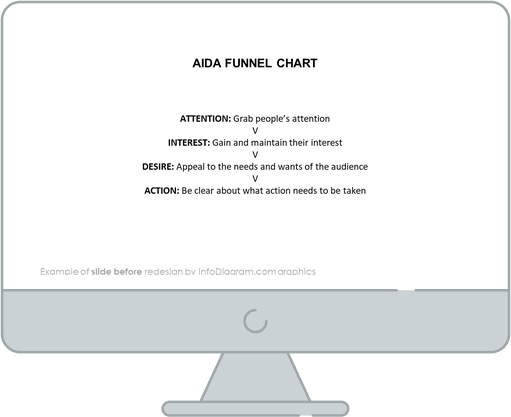 14 Creative AIDA Model Diagrams for PPT Presentations Attention Interest