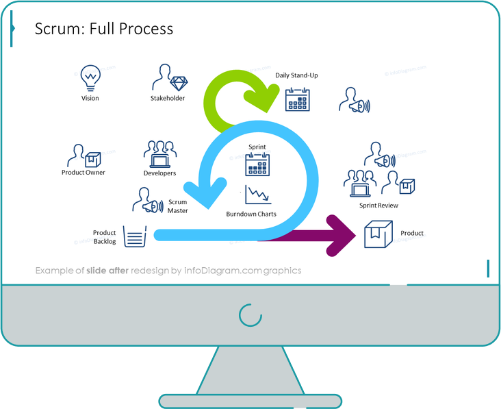 Example of the scrum framework slide illustrated with icons