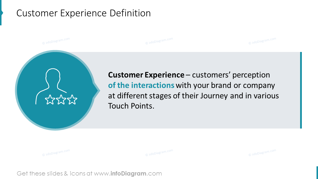 customer experience | Search results