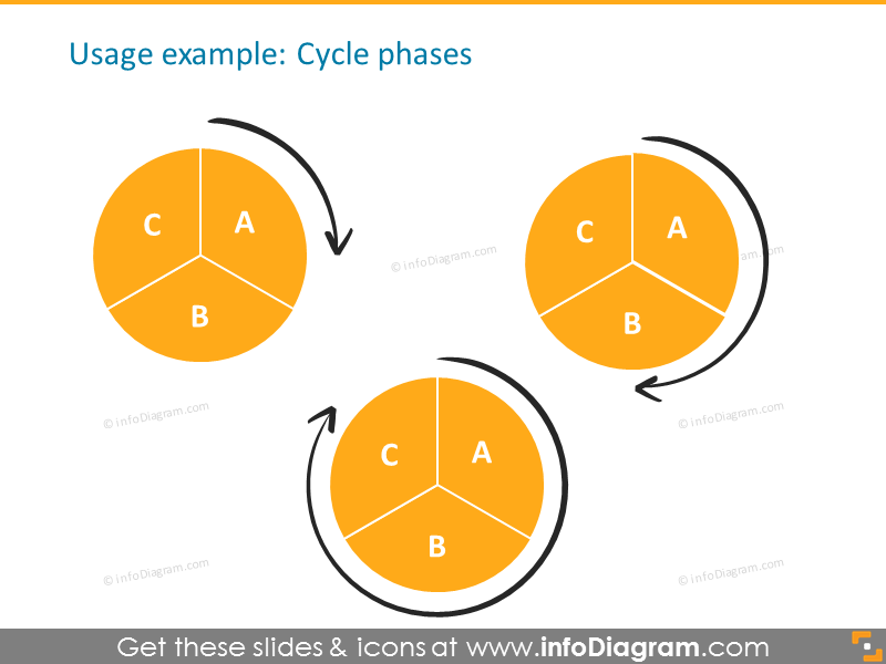 products phases | Search results
