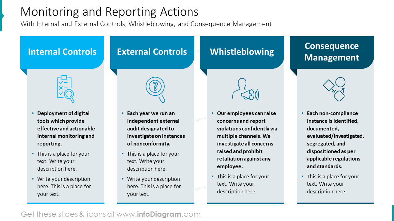 Monitoring and Reporting Actions