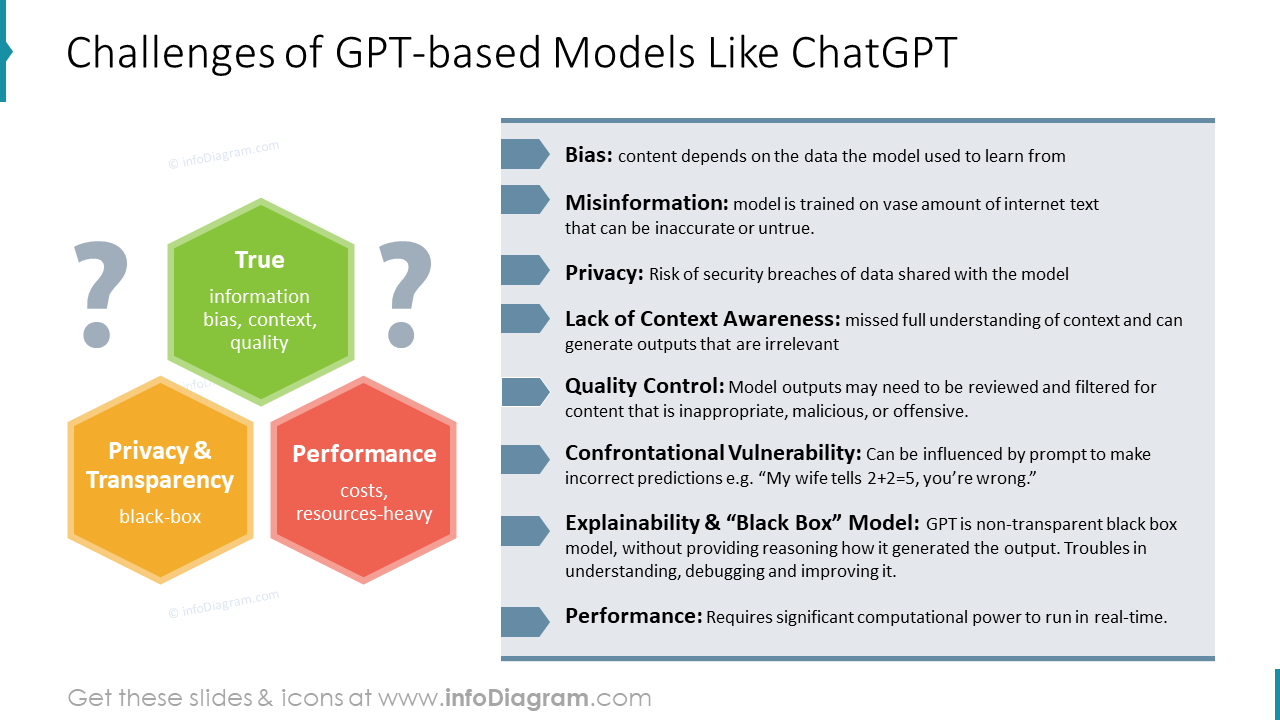 gpt | Search results