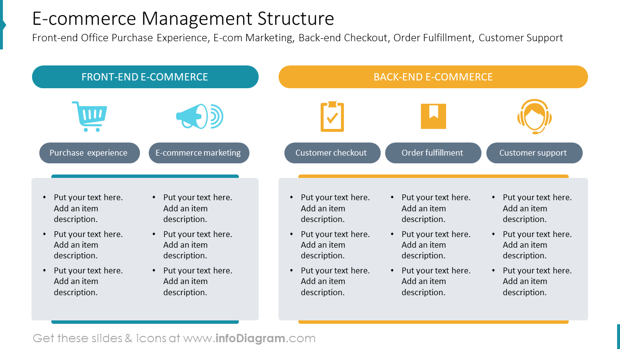 e commerce | Search results