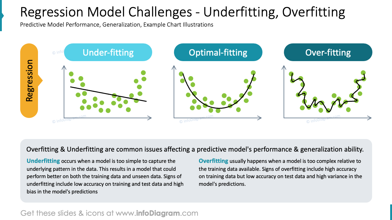 overfitting+vs+underfitting | Search results