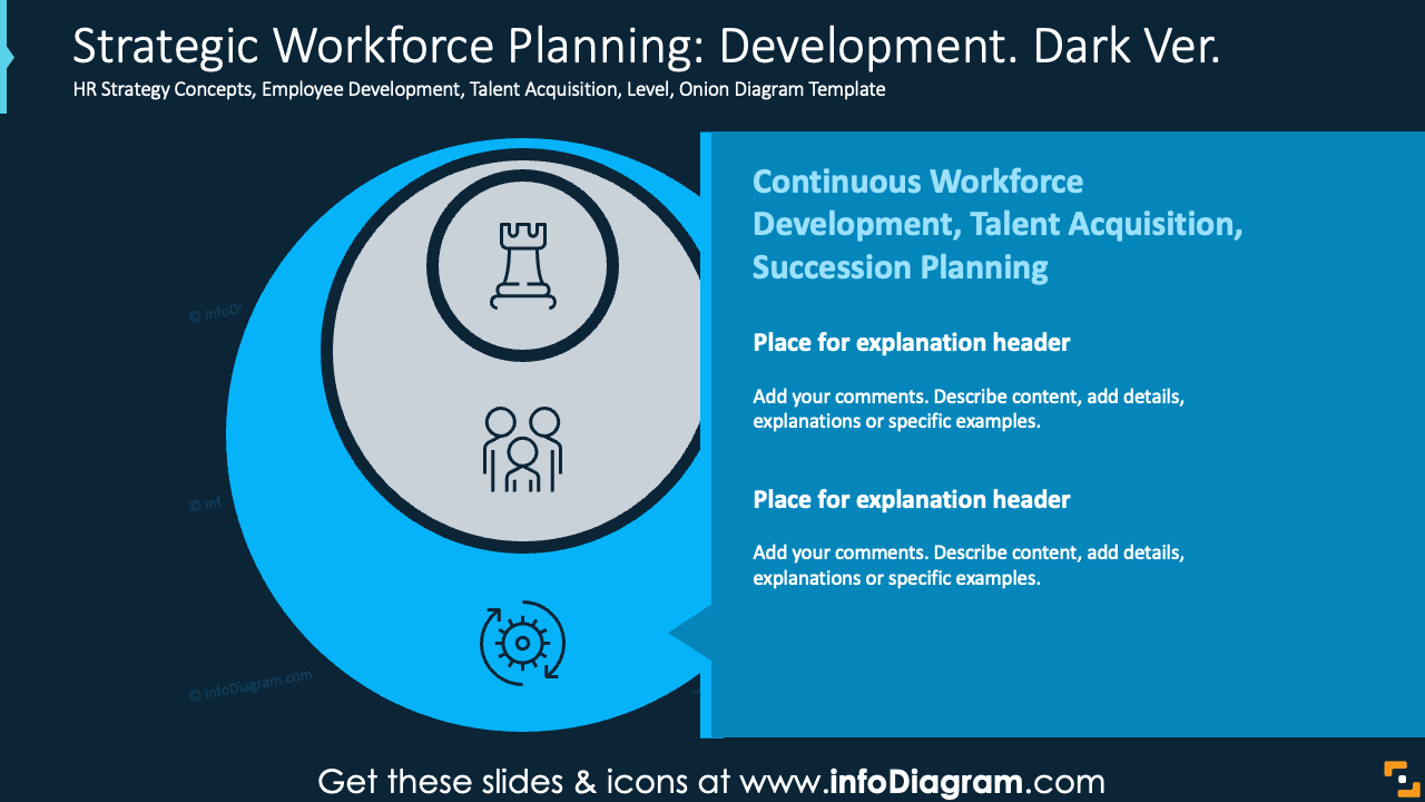 Strategic Workforce Planning: Development. Dark Ver.